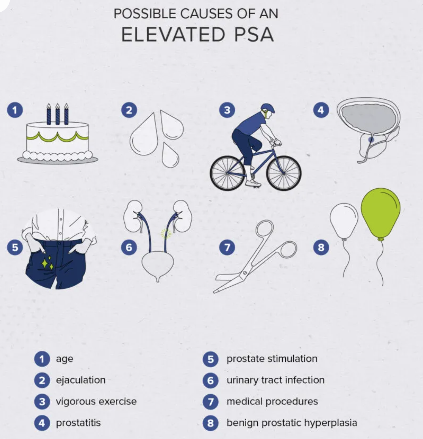 Raised PSA - UrologySussex